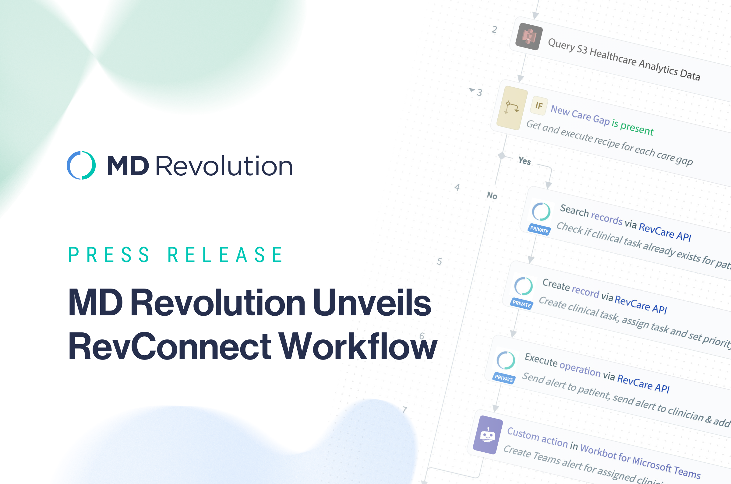 MD Revolution Unveils RevConnect Workflow - MD Revolution