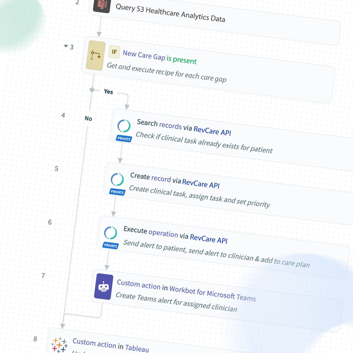 RevConnect - MD Revolution